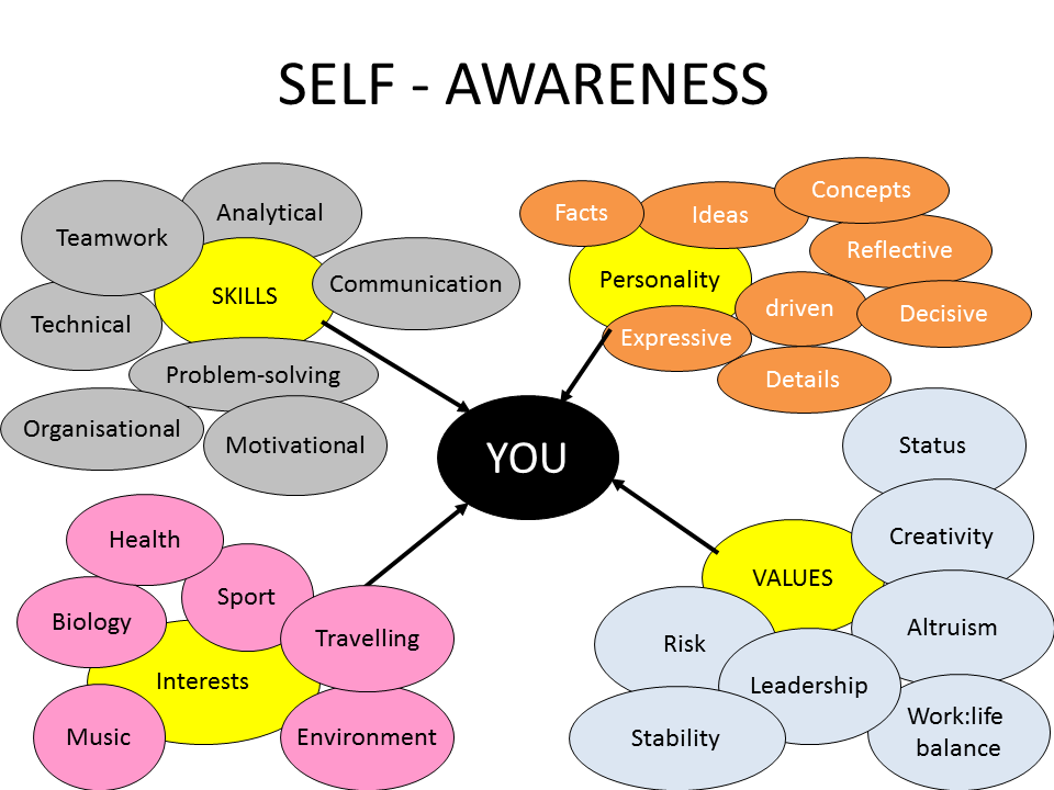 1000 Images About Psychology On Pinterest Cognitive Distortions Personality Disorder And 1000-images-about-psychology-on-pinterest-cognitive-distortions-personality-disorder-and