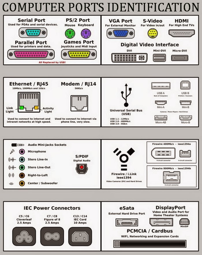 Different Types Of Ports Hardware Useful Information different-types-of-ports-hardware-useful-information