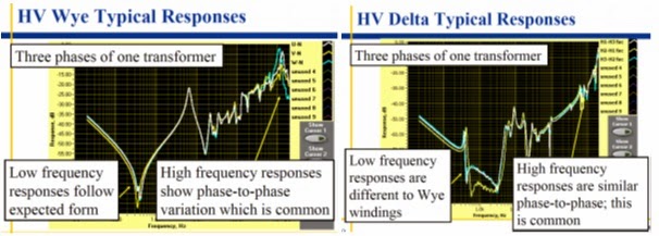 Fsa gridded response - ploraknowledge
