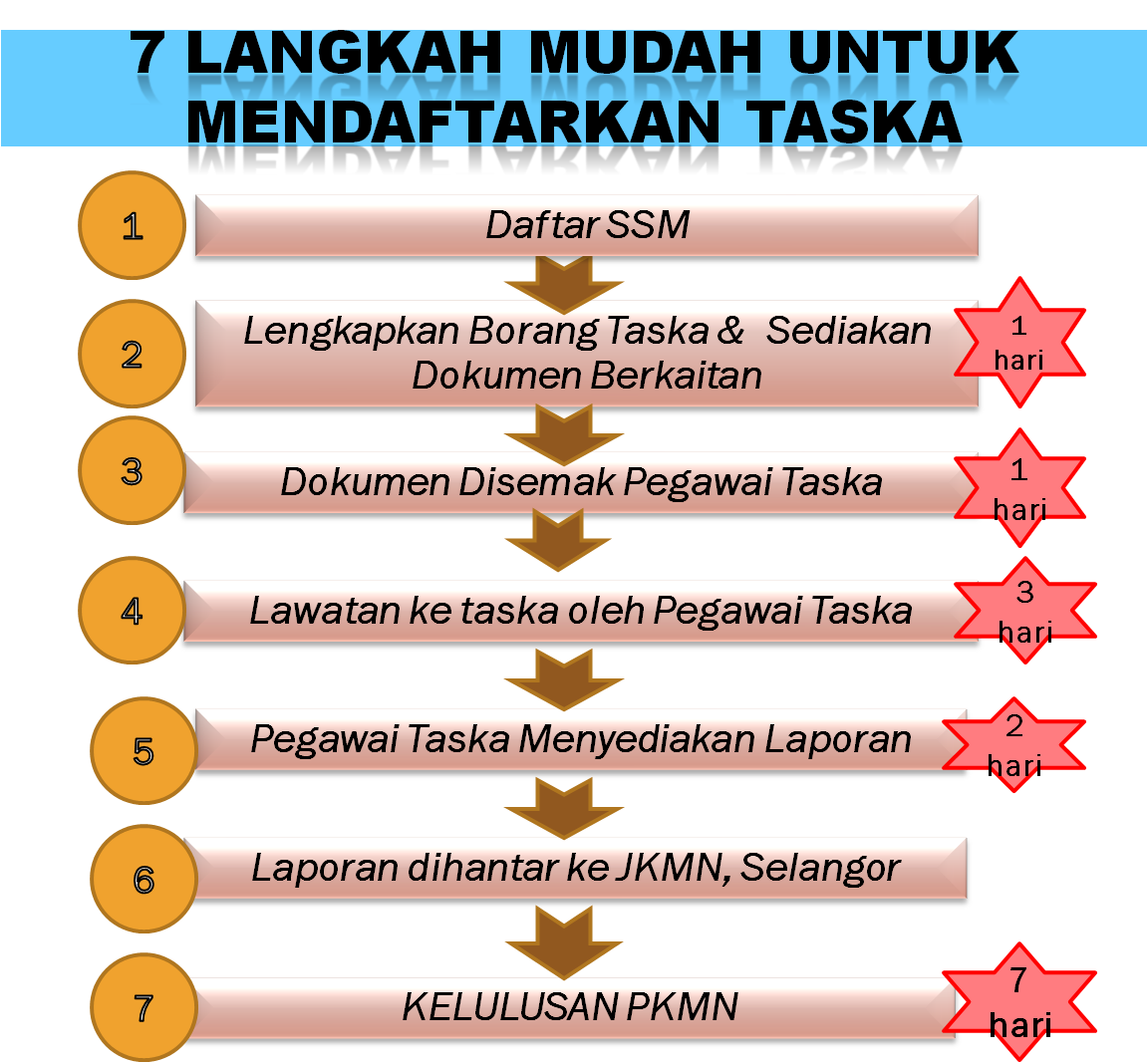 Pejabat Kebajikan Masyarakat Daerah Petaling: 7 Langkah Mudah Untuk ... Pejabat Kebajikan Masyarakat Daerah Petaling: 7 Langkah Mudah Untuk ...