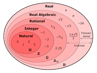 Natural Numbers | Marvelous Math