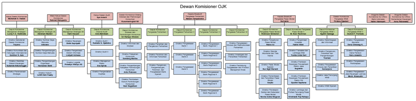Pengen Melek Duit? Kenalan Sama OJK Yuk! (Bagian 2 Selesai) | El Hasan ... Pengen Melek Duit? Kenalan Sama OJK Yuk! (Bagian 2 Selesai) | El Hasan ...