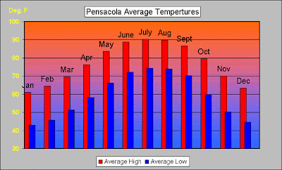 Js Mega Maps: Climograph