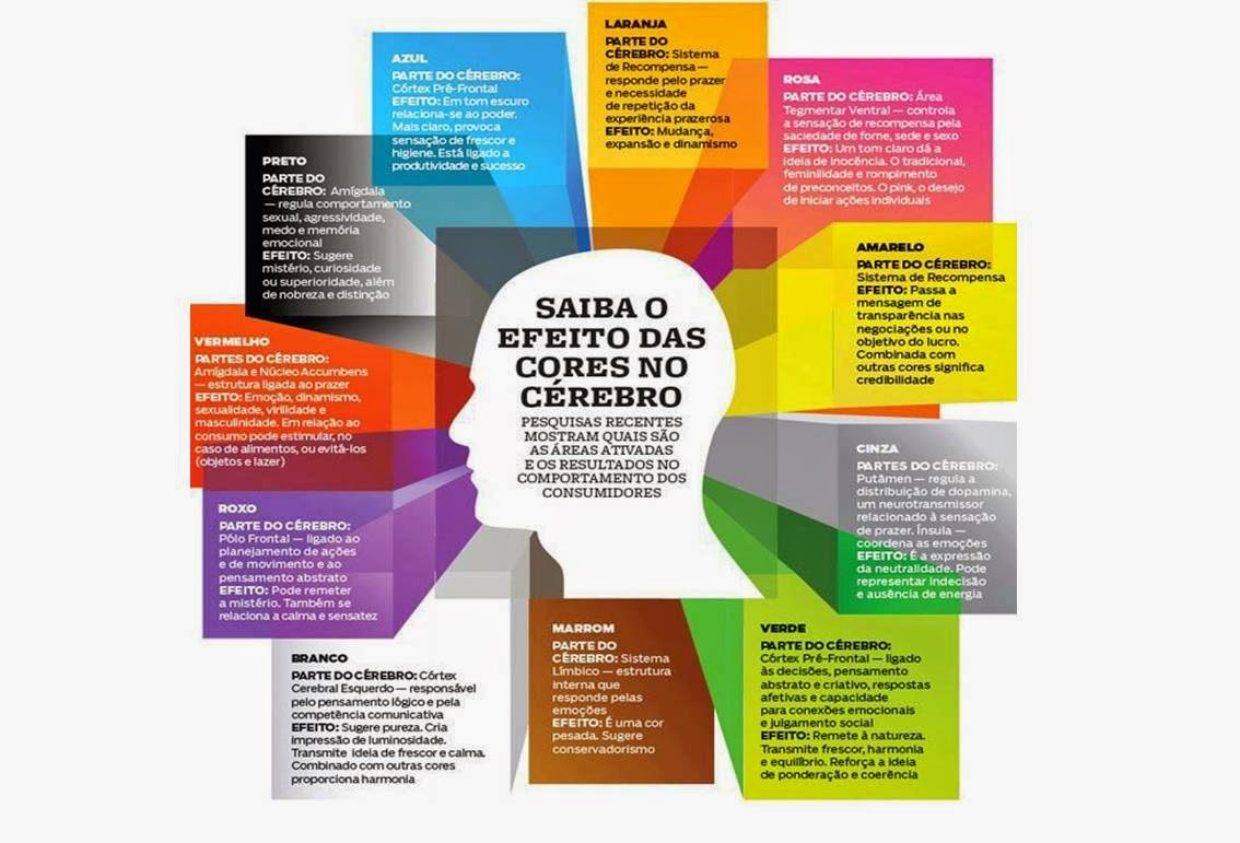 Instituto Pedro Cozzi - Espaço DAR VIDA: Qual a relação entre as cores ... Instituto Pedro Cozzi - Espaço DAR VIDA: Qual a relação entre as cores ...