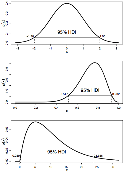 りんだろぐ rindalog: HDI (Highest Density Interval) りんだろぐ rindalog: HDI (Highest Density Interval)