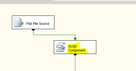SharePointBlue - Yet Another SharePoint Blog: SQL Server Integration Service - NULL Values