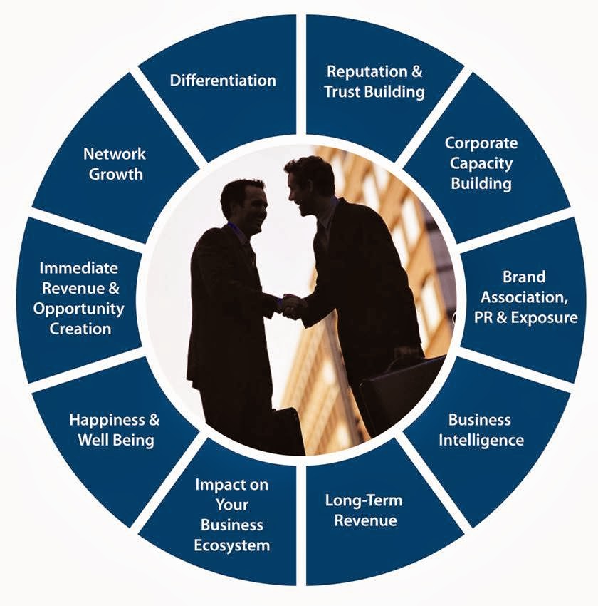 The Different Types Of Business Plans Business Wiki the-different-types-of-business-plans-business-wiki