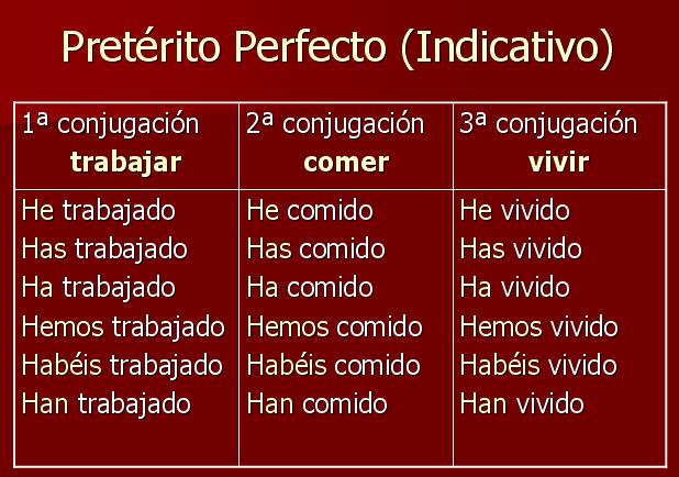 Tabla de conjugación del Pretérito Perfecto | Pretérito perfecto ...