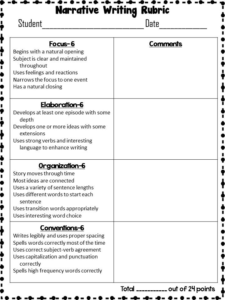 Descriptive Writing Assignment Rubric for California high school ...