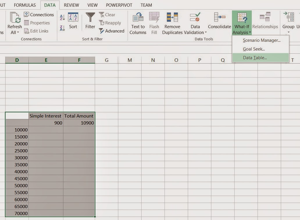 The Analytics World What If Analysis One Way Data Table In Excel the-analytics-world-what-if-analysis-one-way-data-table-in-excel