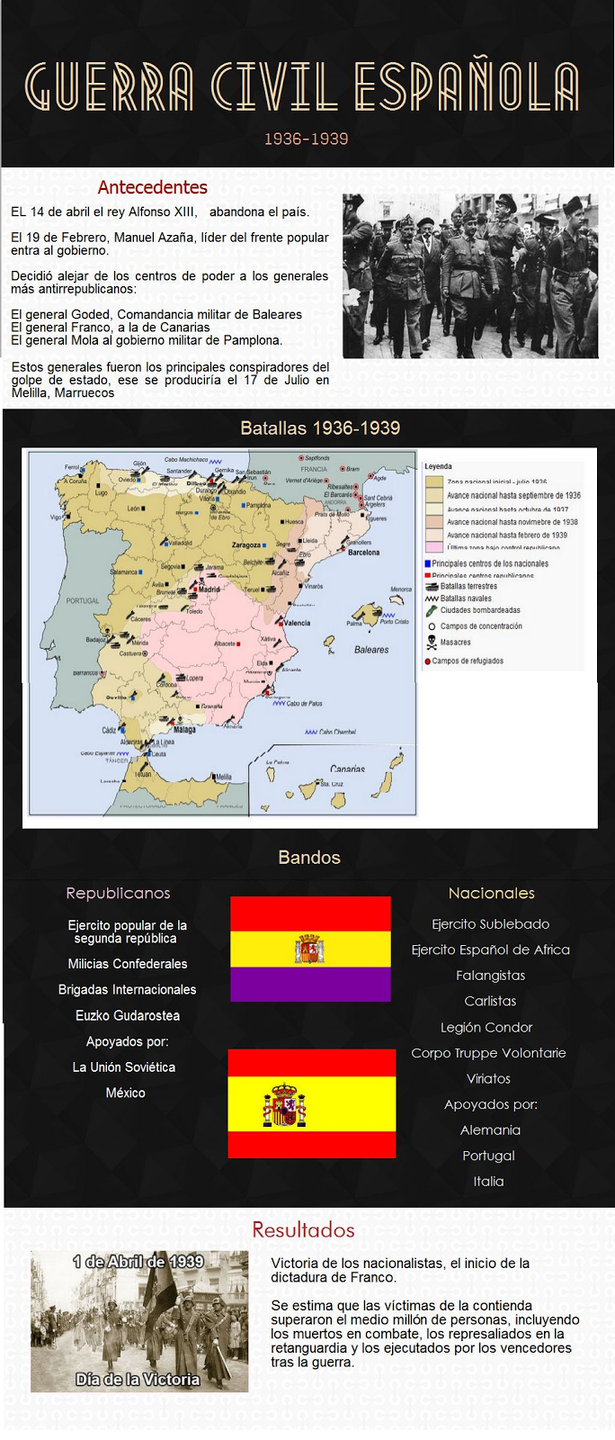 Hacer Historia: Guerra Civil Española (Infografías)