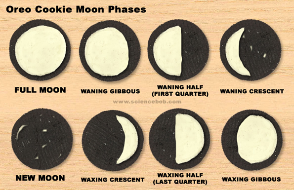 Preschooler Busy Hands Preschool Night School Wednesday Moon preschooler-busy-hands-preschool-night-school-wednesday-moon