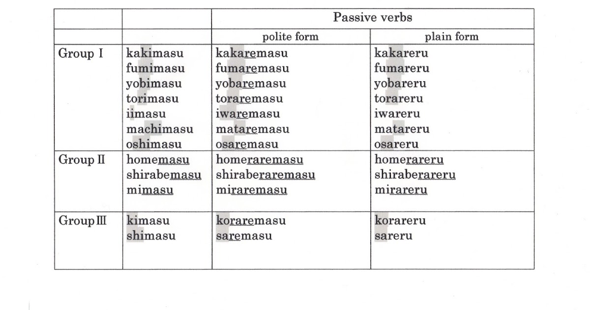 Learning Japanese Language Sakura s Japanese Passive Verbs Learning learning-japanese-language-sakura-s-japanese-passive-verbs-learning