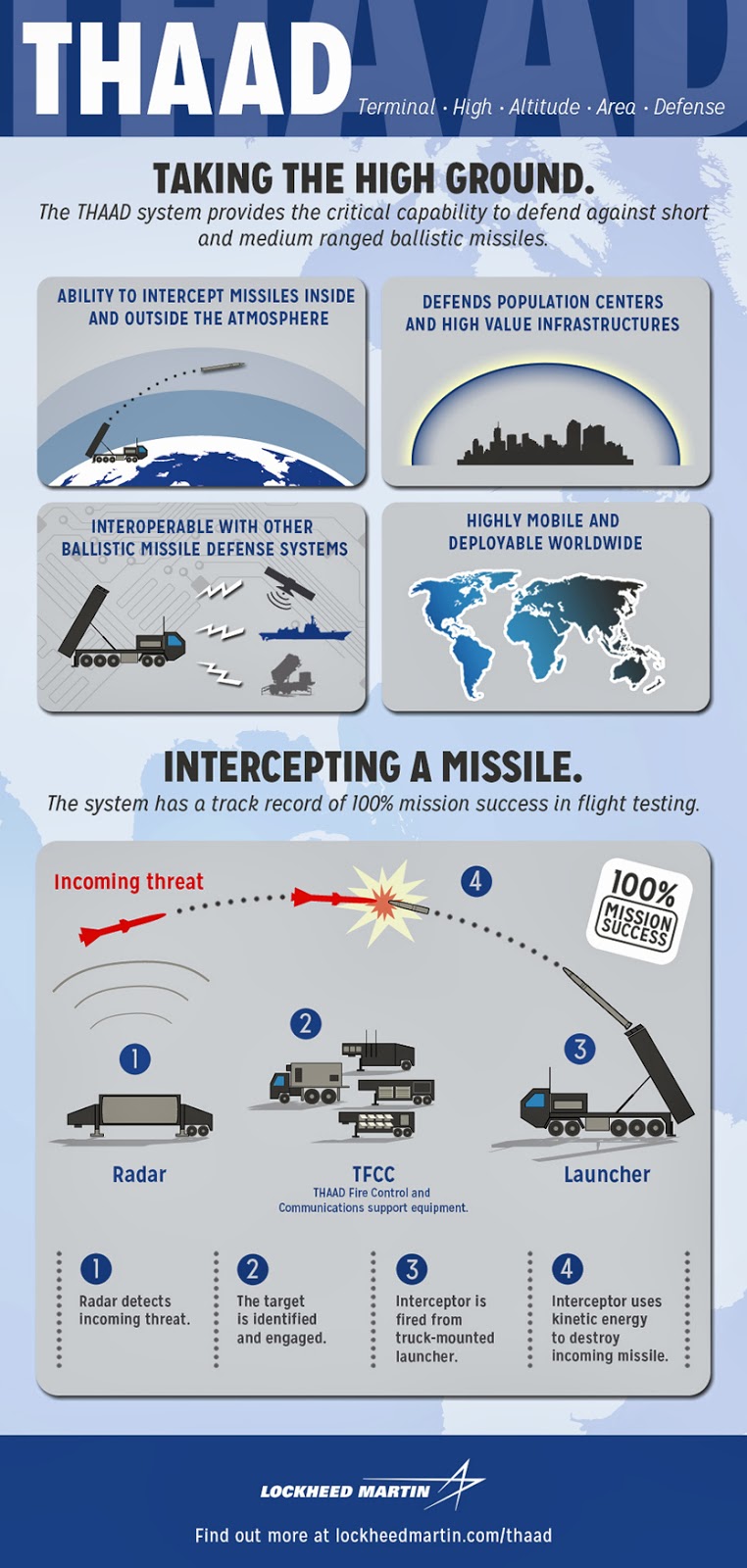 Lockheed Martin Receives $3.9 Billion THAAD Production Contract ... Lockheed Martin Receives $3.9 Billion THAAD Production Contract ...