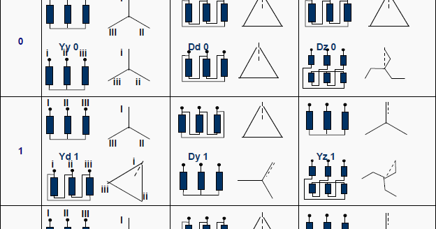 Transformer connection vector groups IEC-60076-1 ~ TRANSFORMER ENGINEERING PORTAL