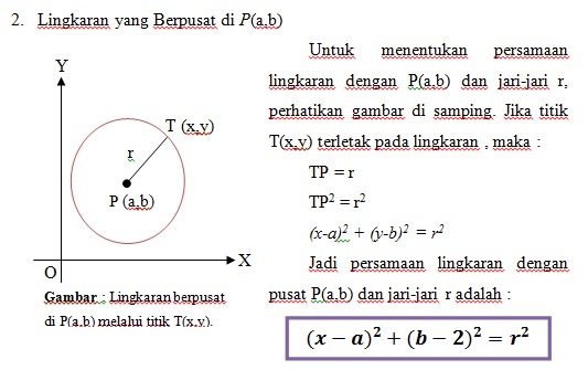 Persamaan Lingkaran - Sharematika
