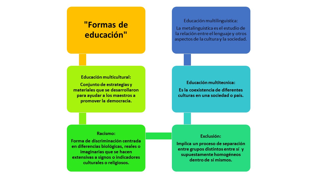 Aportes a la educación (Grandes pensadores): Formas de educación Aportes a la educación (Grandes pensadores): Formas de educación