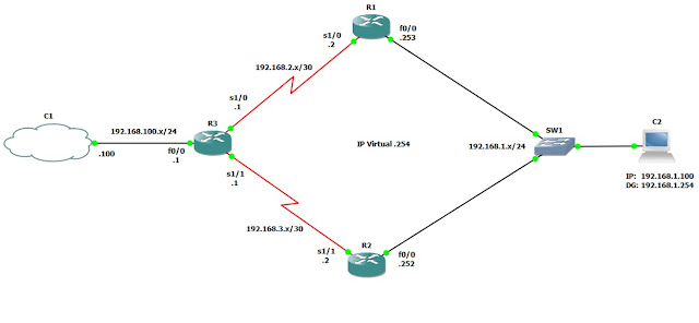 Hsrp version 2 multicast address and udp port - uvplm