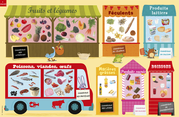 FLEBOSCO 2 ESO: Voilà plein d'activités sur la nourriture