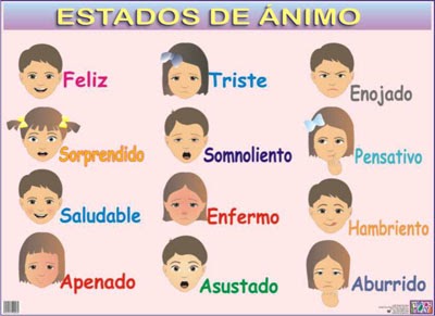 Asignaturas: Estados de Animo