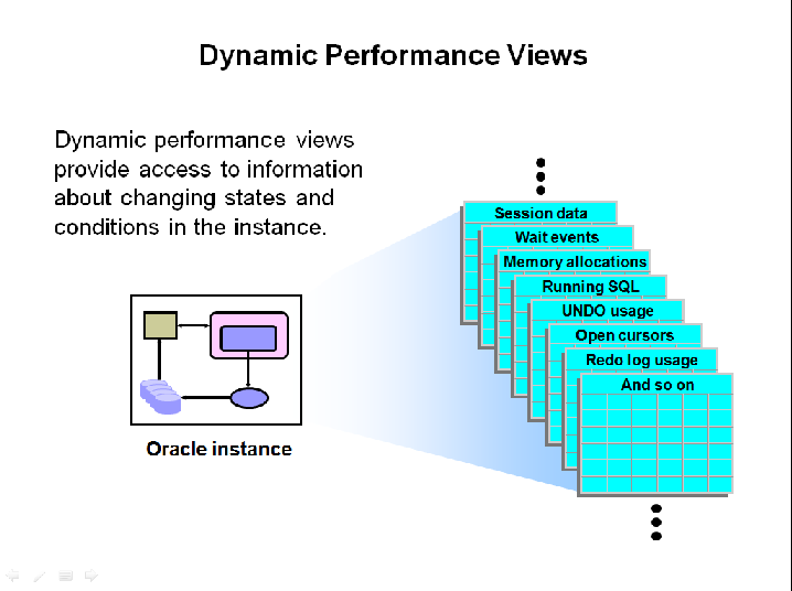 Oracle 11g R2 Performance Tuning : Dynamic Performance Views Oracle 11g R2 Performance Tuning : Dynamic Performance Views