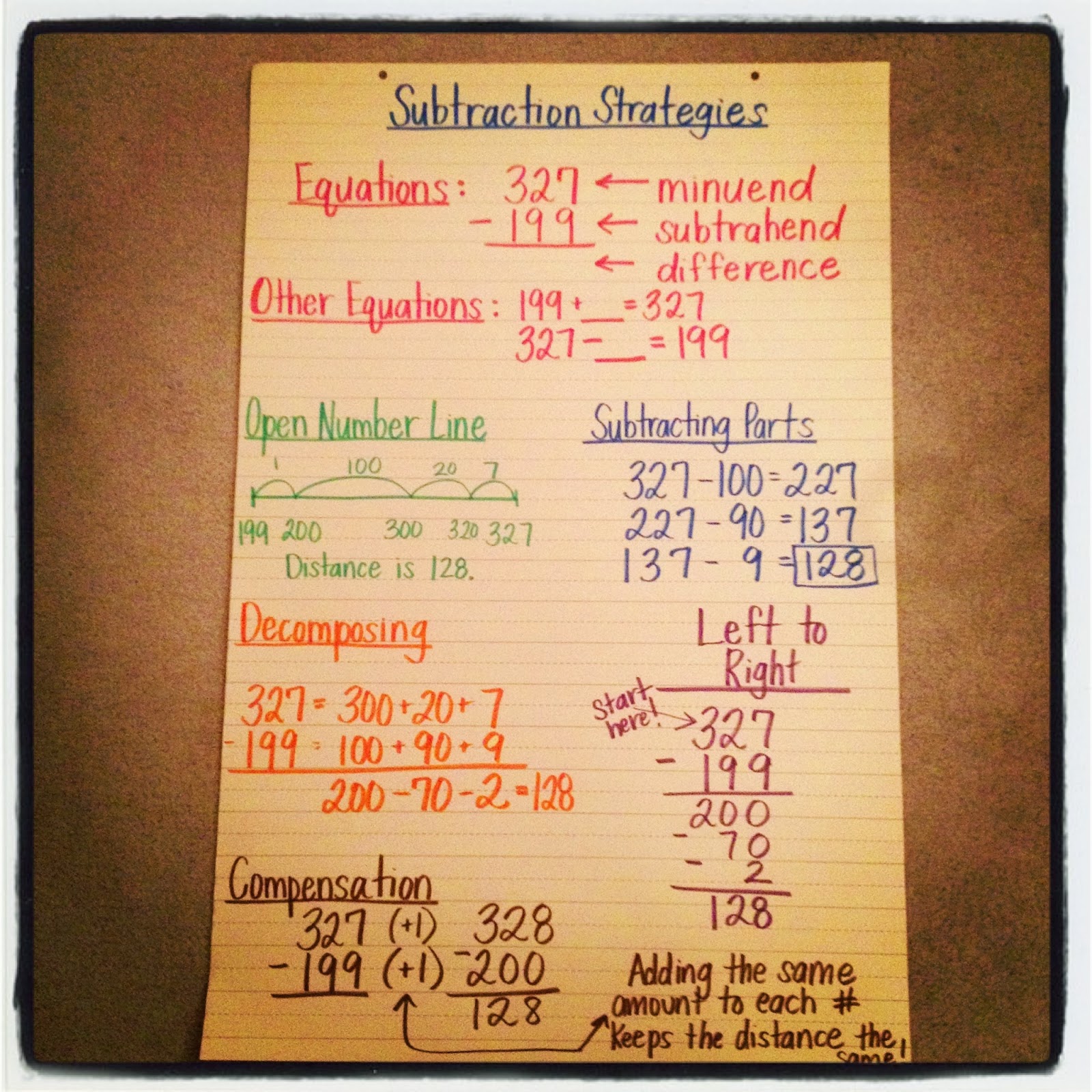 CORE Adventures Subtraction Strategies core-adventures-subtraction-strategies