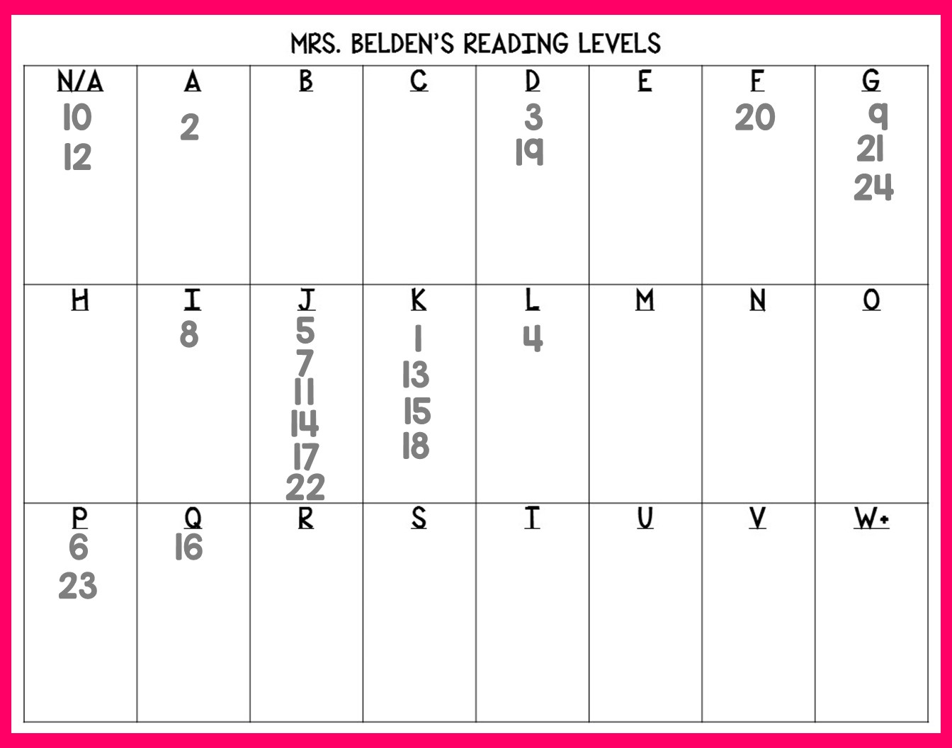 Tracking Reading Levels Through the Year in the Primary Classroom