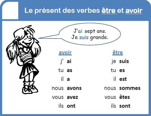 A La D couverte De La France Le Pr sent Des Verbes tre Avoir Et Du a-la-d-couverte-de-la-france-le-pr-sent-des-verbes-tre-avoir-et-du