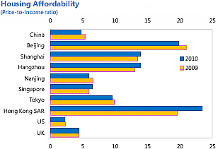 Mish's Global Economic Trend Analysis: Property Loans Halted in China's ...