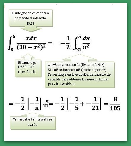 Cálculo de integrales: Integrales definidas