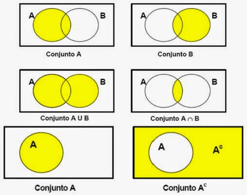 PROBABILIDAD Y ESTADISTICA: TEORIA DE CONJUNTOS