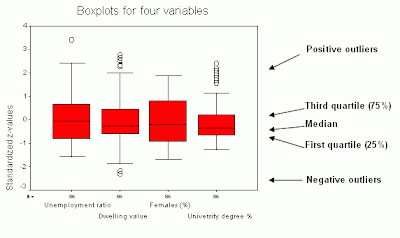 Summer 2012 Map Catalog: Box Plot