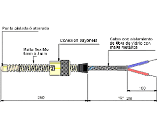 Dispositivos Tecnológicos: Termocupla