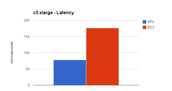 The Open Source Grid Engine Blog