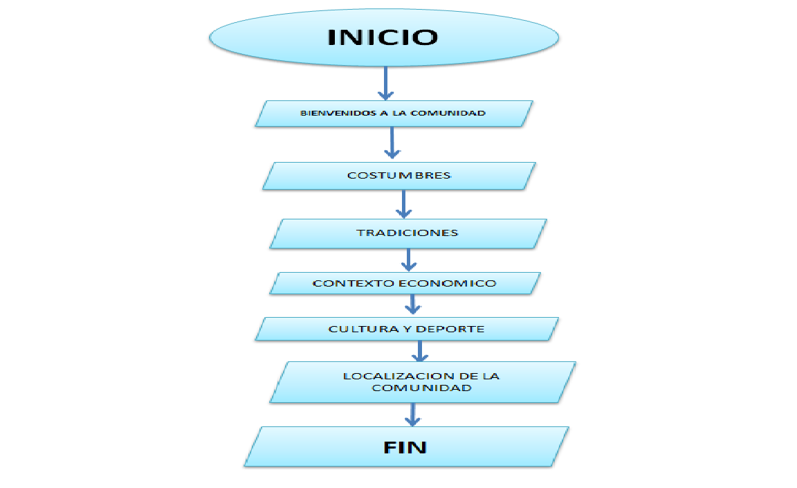 Get Como Hacer Un Diagrama De Flujo Sobre Un Tema Images ~ midjenum