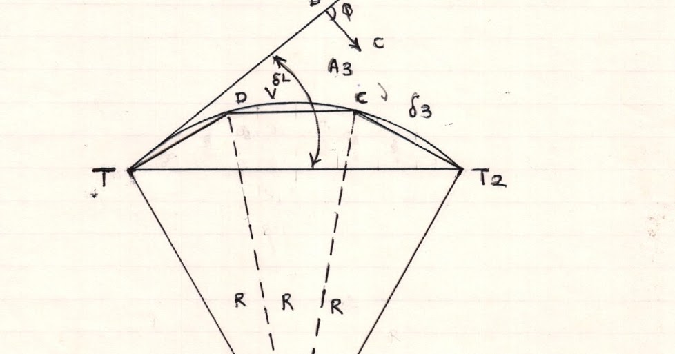 Civil At Work Setting Out Simple Circular Curve By Rankines Method civil-at-work-setting-out-simple-circular-curve-by-rankines-method