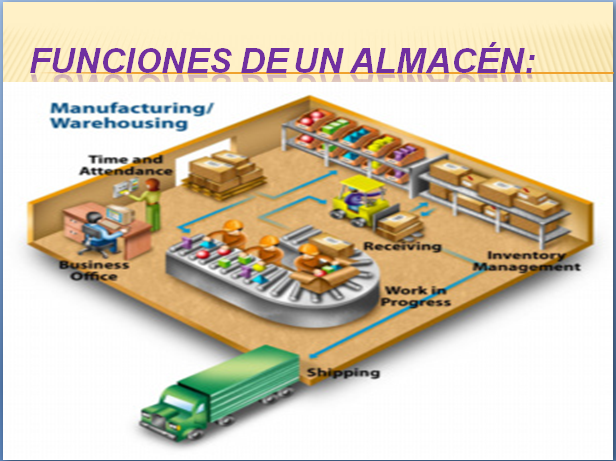 Estructura Y Funciones De Un Almacen De Materias Prim - vrogue.co Estructura Y Funciones De Un Almacen De Materias Prim - vrogue.co