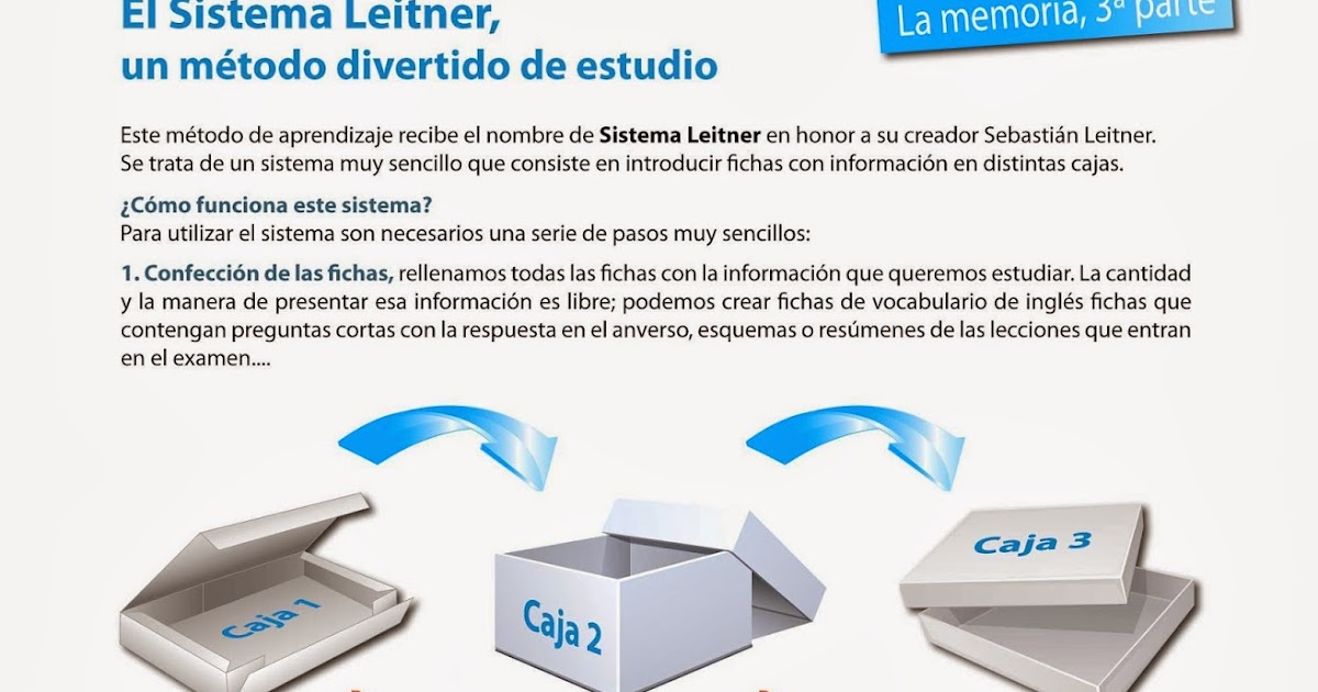 Academia Anayet - Formación: El Sistema Leitner