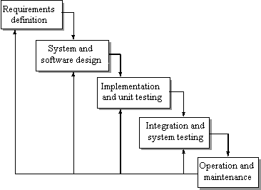 Software Engineering: Chapter 2
