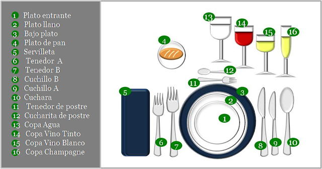 ELEMENTOS DE LA MESA