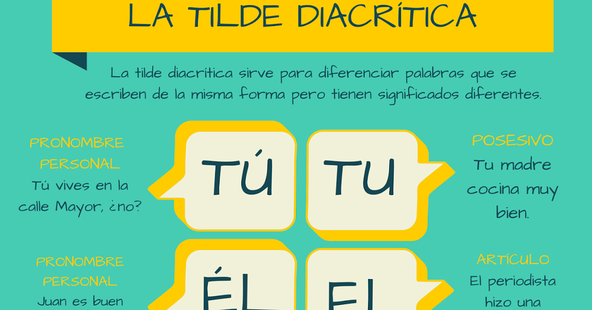 Con lápiz y papel: La tilde diacrítica - Primaria