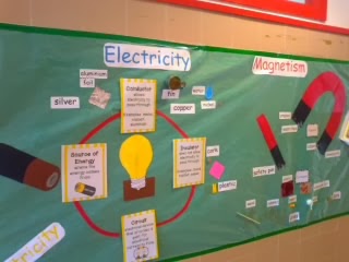 Made in England: ELECTRICITY AND MAGNETISM