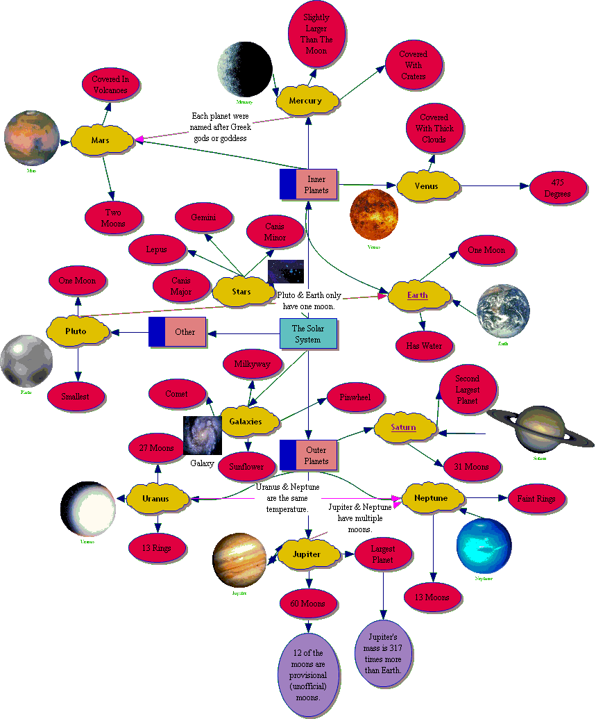 Bri's Reflections: Concept Map