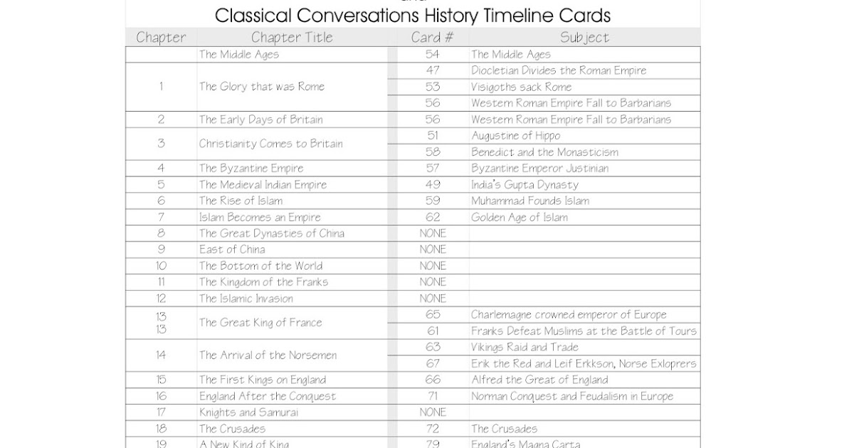 Homeschooling with a Classical Twist: Story of the World Volume 2: The ...