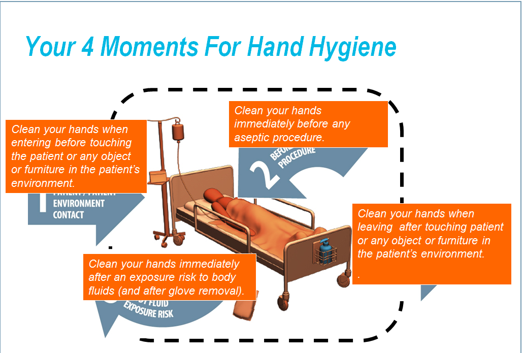 4 Moments Of Hand Hygiene Images And Photos Finder 4-moments-of-hand-hygiene-images-and-photos-finder