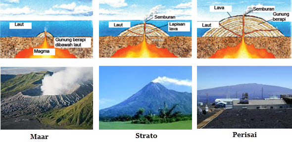 Bentuk Bentuk Gunung Api Dan Ciri Cirinya Artikelsiana - Riset Bentuk Bentuk Gunung Api Dan Ciri Cirinya Artikelsiana - Riset