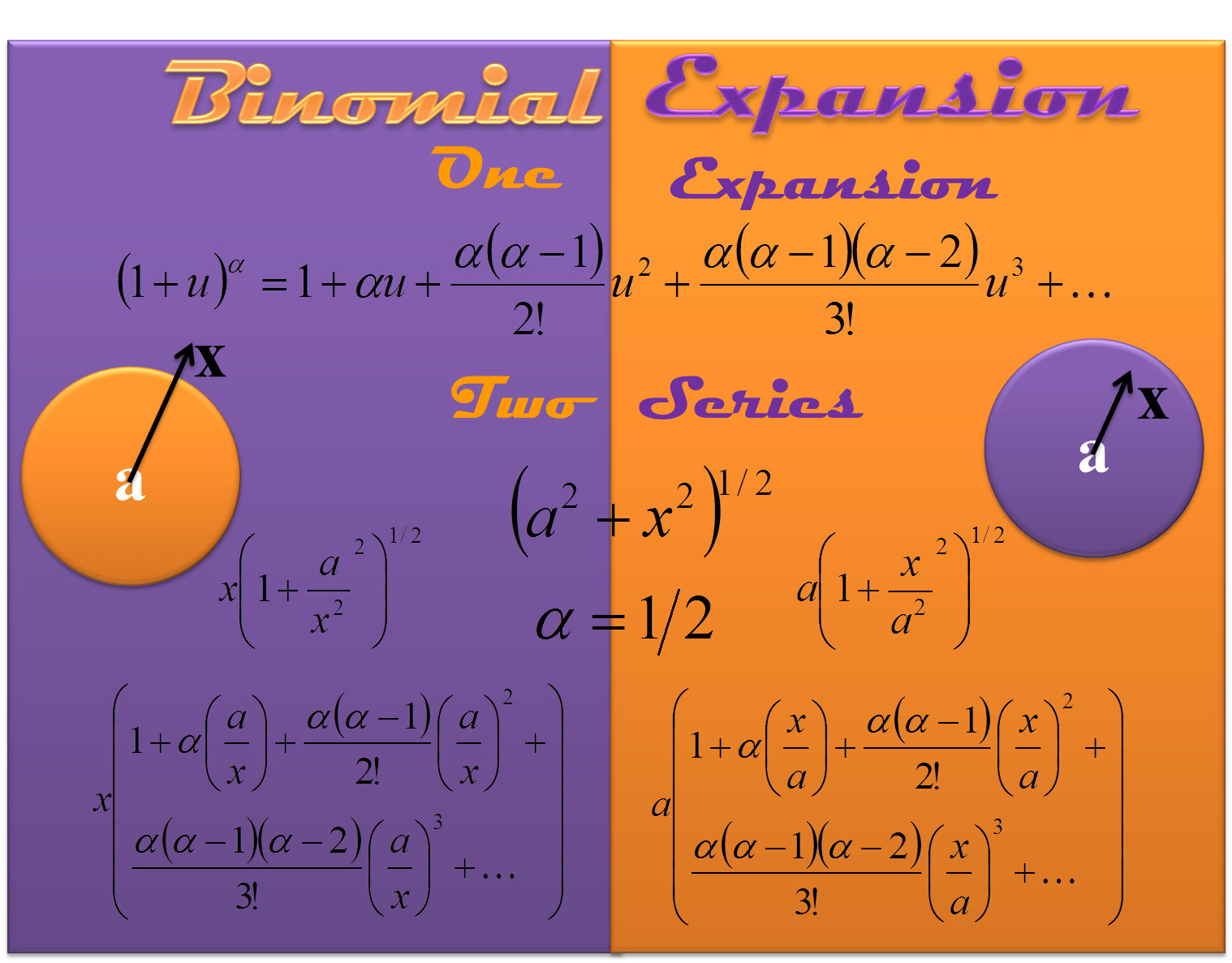 Binomial Expansion II binomial-expansion-ii