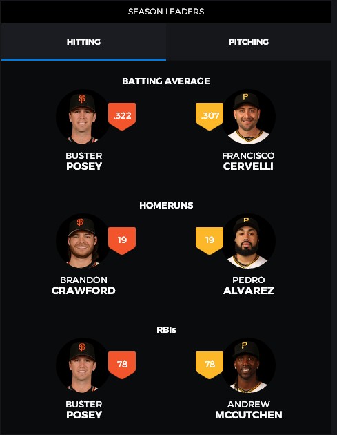 [PIT] PIT vs SF 라인업 : MLBPARK