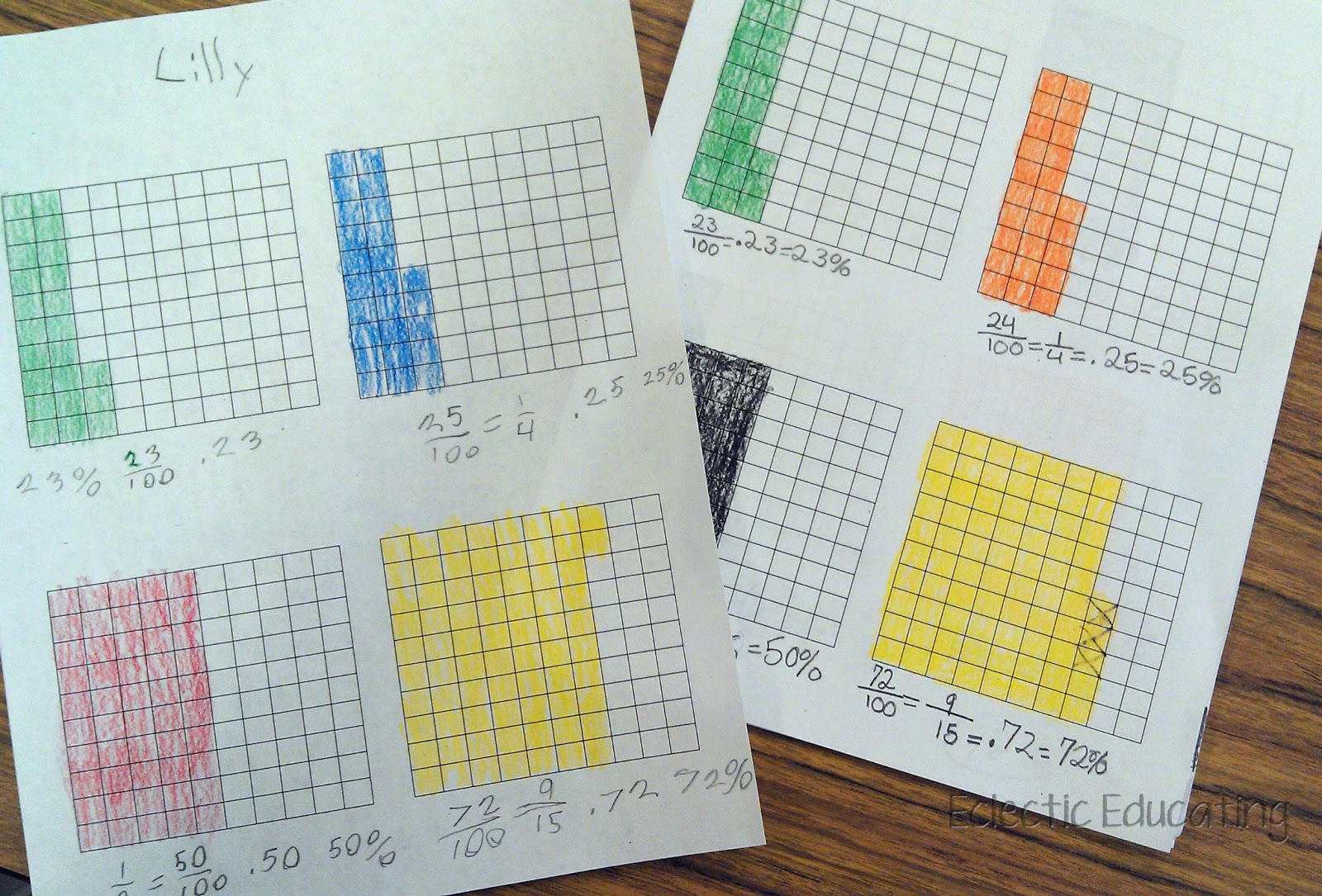 Eclectic Educating: Decimals, Fractions, Percents, Oh My! Eclectic Educating: Decimals, Fractions, Percents, Oh My!