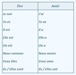 Français avec Madame Virginia D'Alò: grammaire: verbes Avoir et Etre